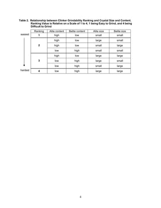 Granulometry of clinker | PDF