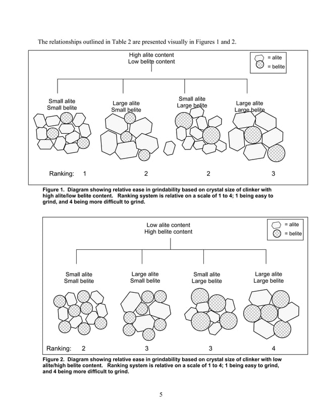 Granulometry of clinker | PDF