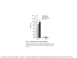 Granzyme | PPTX