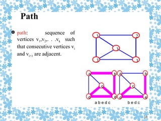 Graph | PPT