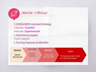 Bean boozled Communication Strategy | PPTX