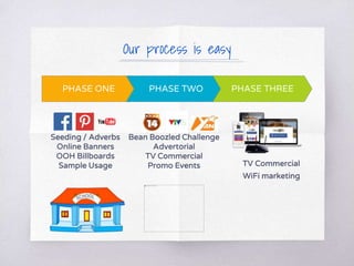 Bean boozled Communication Strategy | PPTX