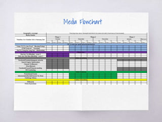 Bean boozled Communication Strategy | PPTX