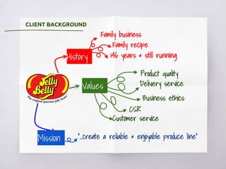 Bean boozled Communication Strategy | PPTX