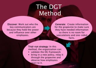 Grapevine Communication | PPTX