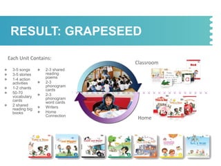 GrapeSEED English Learning Program | PPTX