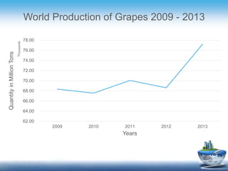 Grapes for exports-EG | PPTX