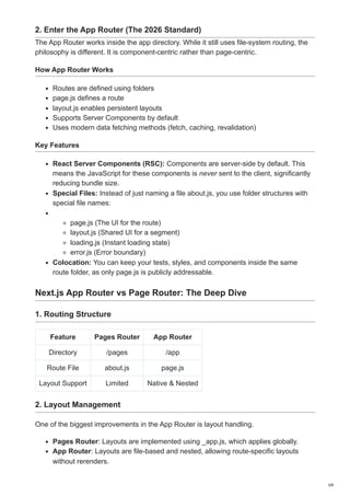 Next.js Routing Explained: App Router vs Page Router 2026 | PDF