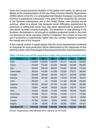 FAO - agribusiness handbook: grapes wine | PPT