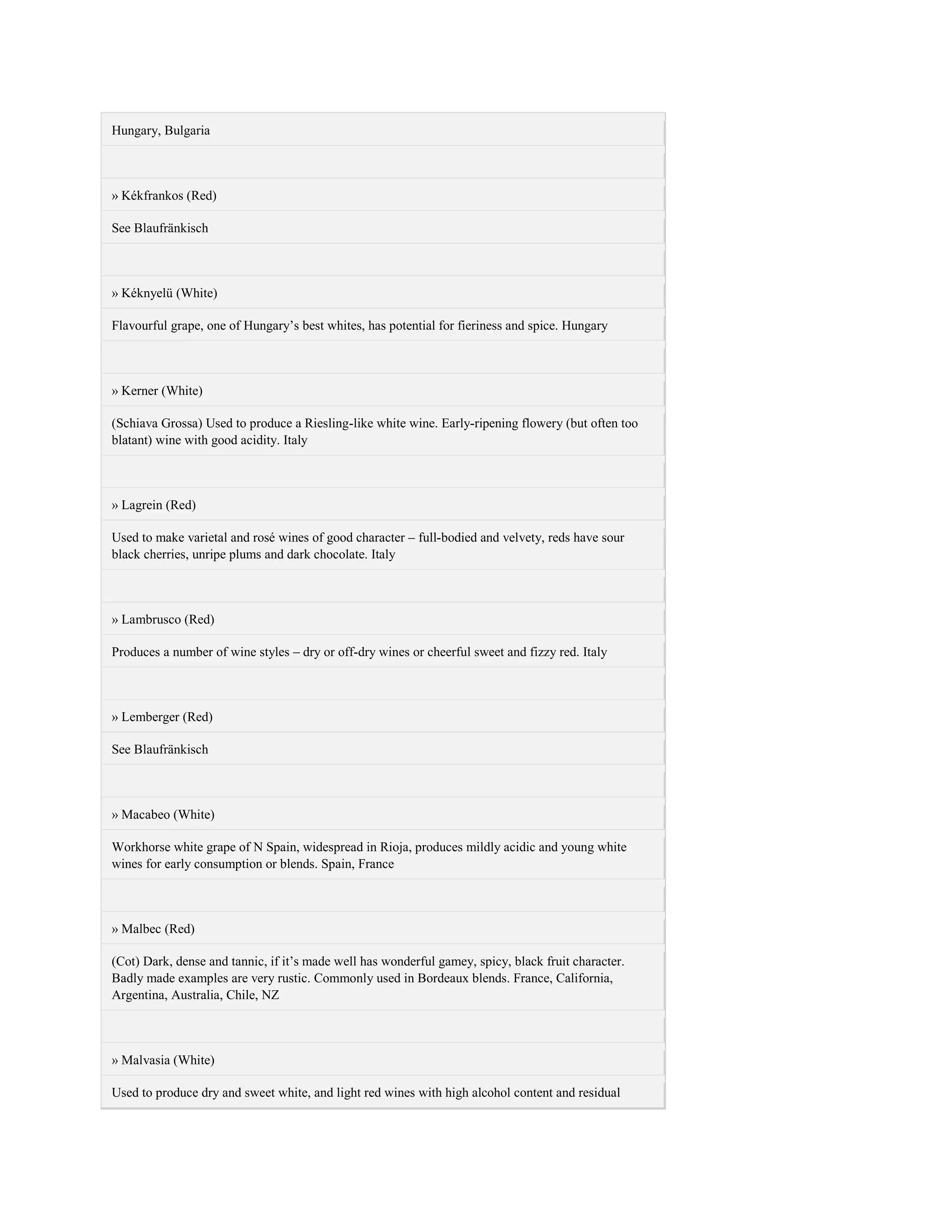 Grapes for wine production | DOCX