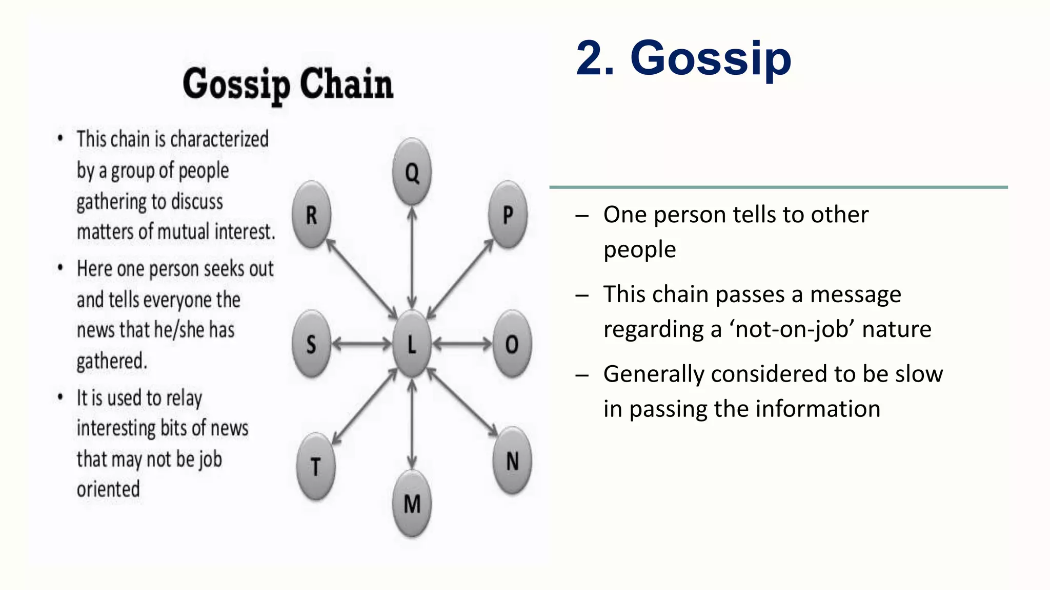 Informal Communication-Grapevine | PPTX