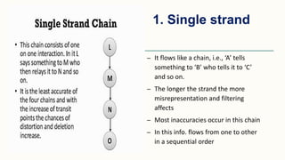 Informal Communication-Grapevine | PPTX