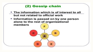 Informal Communication-Grapevine | PPTX