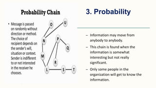 Informal Communication-Grapevine | PPTX