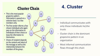 Informal Communication-Grapevine | PPTX