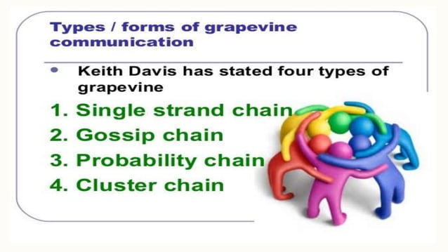 Informal Communication-Grapevine | PPTX