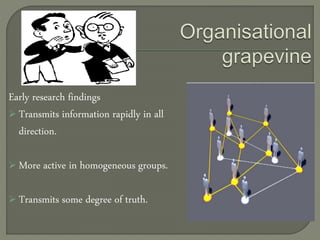 Grapevine communication | PPTX
