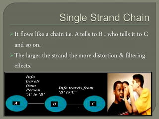 Grapevine communication | PPTX