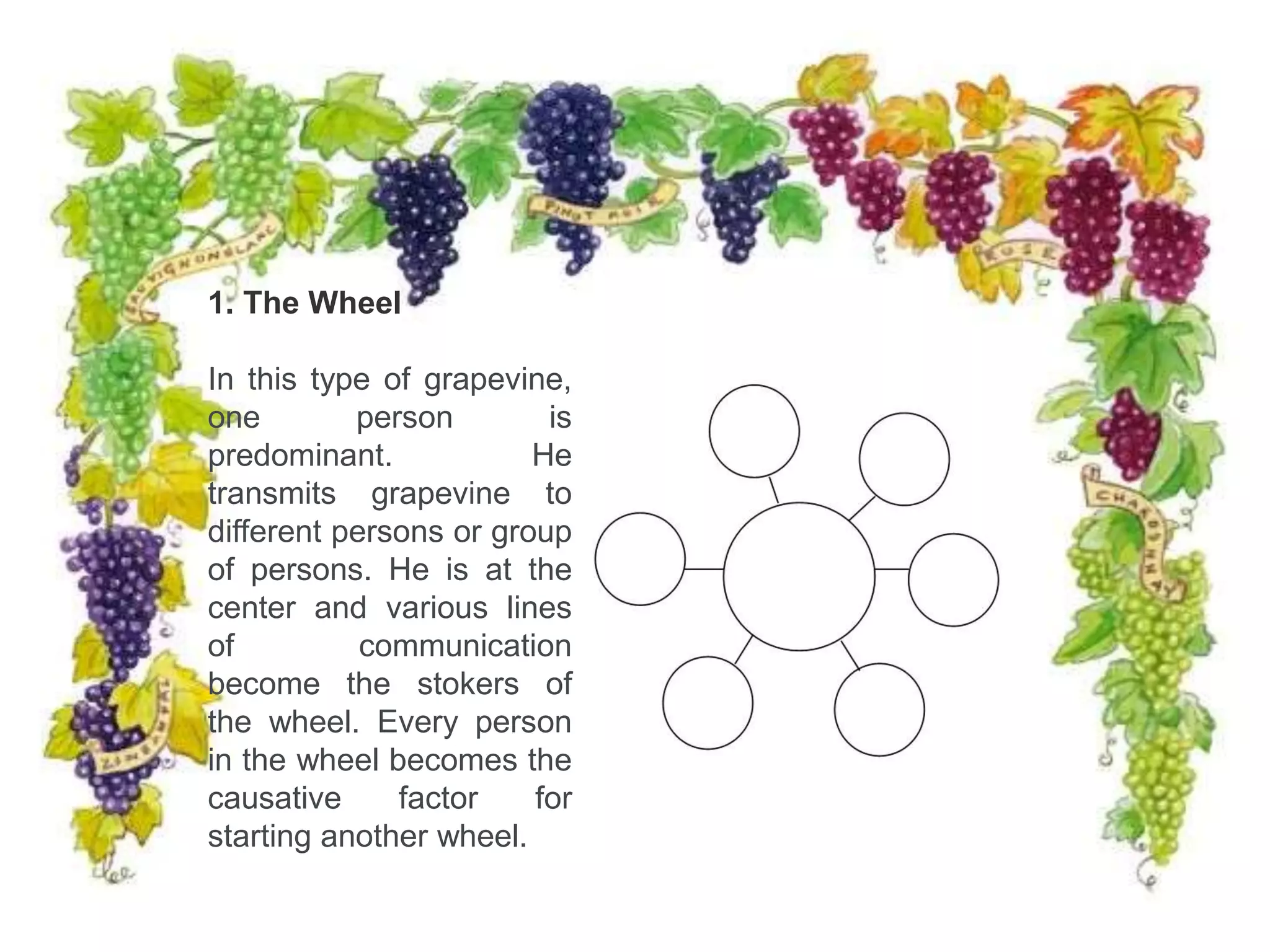 Grapevine communication | PPT