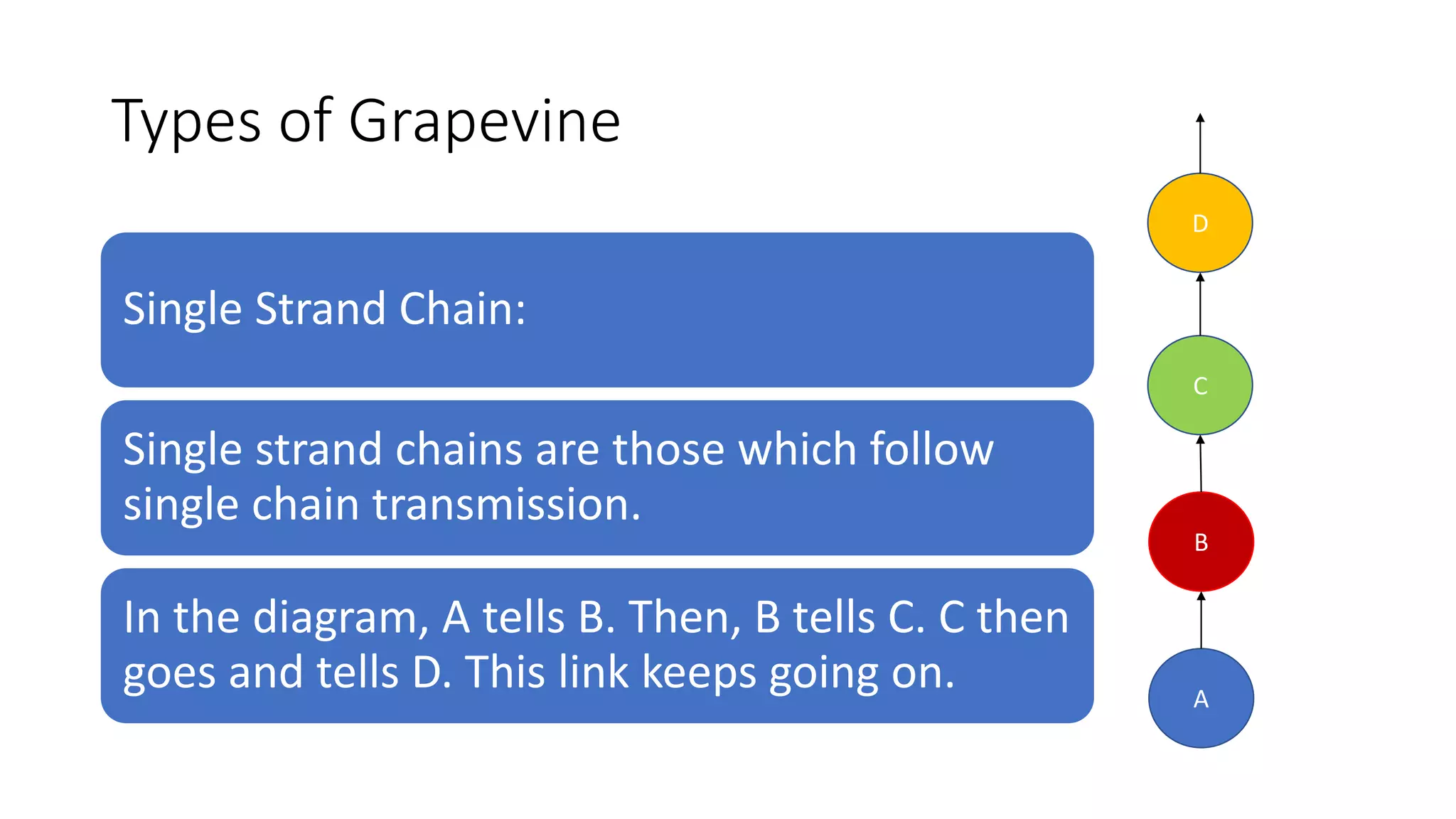 GRAPEVINE COMMUNICATION.pptx