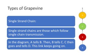 GRAPEVINE COMMUNICATION.pptx