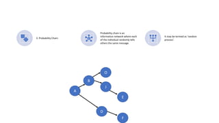 GRAPEVINE COMMUNICATION.pptx
