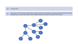 GRAPEVINE COMMUNICATION.pptx