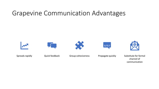 GRAPEVINE COMMUNICATION.pptx | Business | Business and Finance