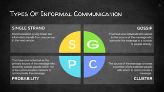Grapevine Communication.pptx
