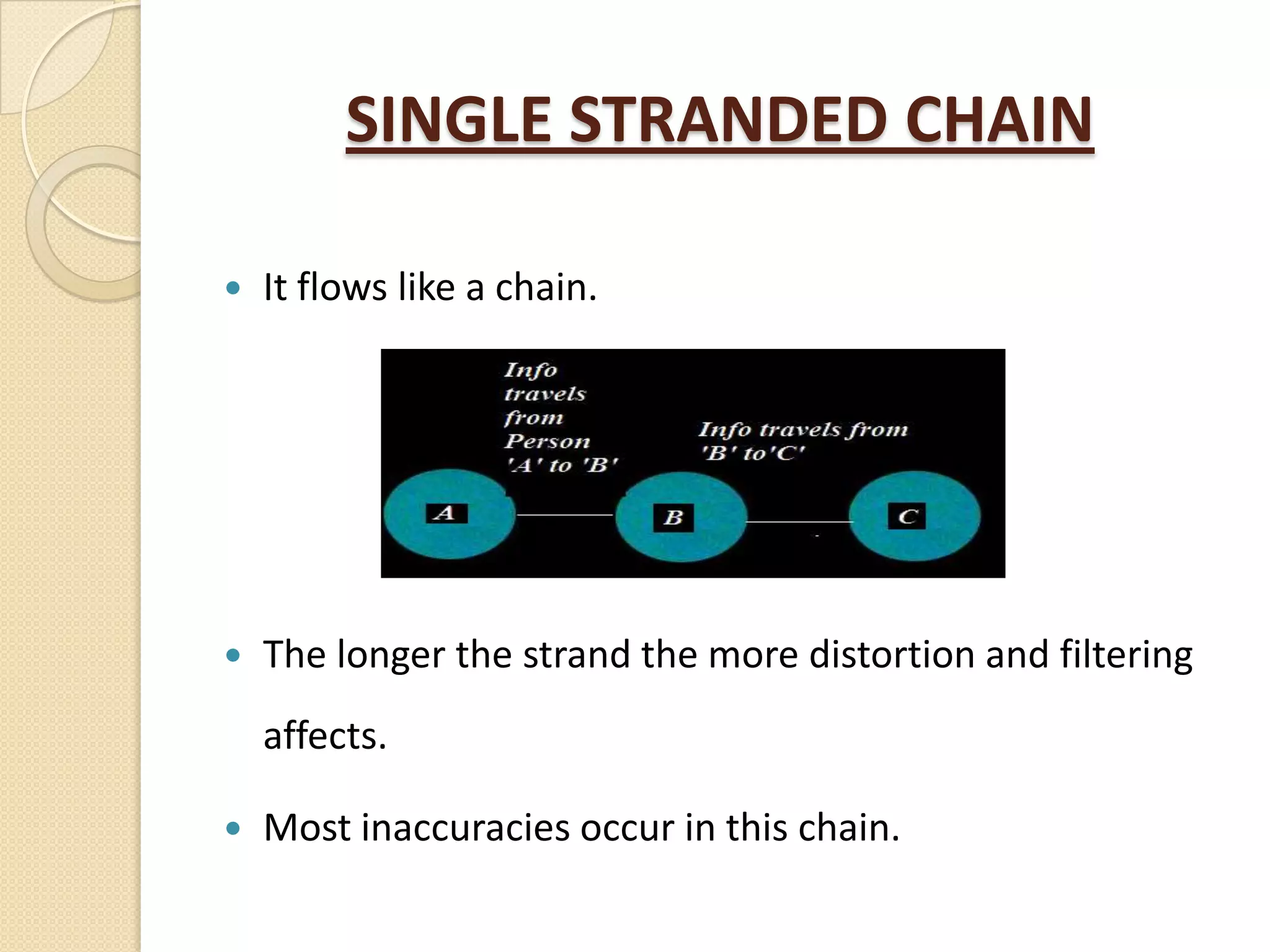 Grapevine communication raviraj mishra | PPTX