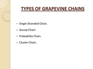 Grapevine communication raviraj mishra | PPTX