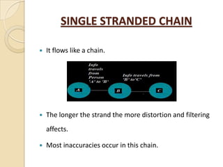 Grapevine communication raviraj mishra | PPTX