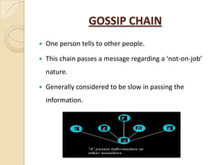 Grapevine communication raviraj mishra | PPTX