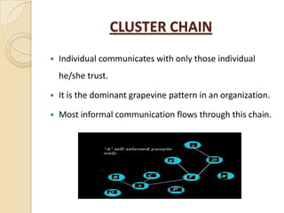 Grapevine communication raviraj mishra | PPT