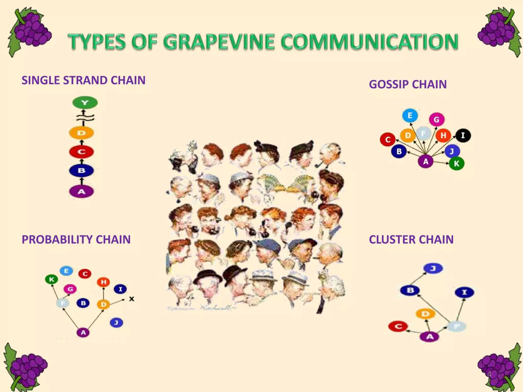 Grapevine Communication of Business | PPTX