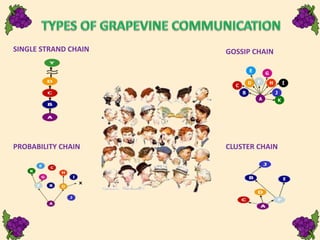 Grapevine Communication of Business | PPTX