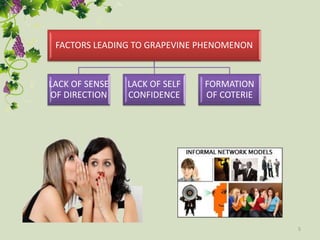 Grapevine Communication of Business | PPTX