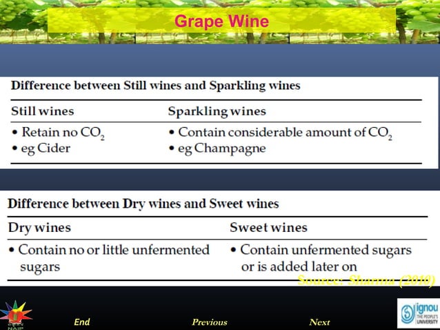 Grape wine introduction for the class-ok | PPT | Chemistry | Science