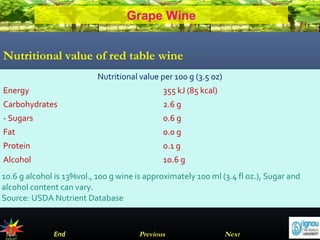 Grape wine introduction for the class-ok | PPT | Chemistry | Science