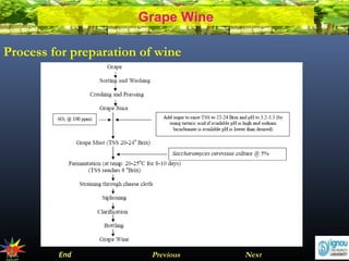 Grape wine introduction for the class-ok | PPT | Chemistry | Science