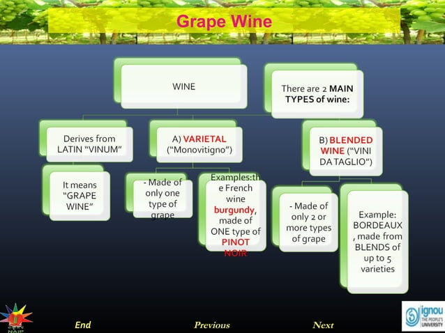 Grape wine introduction for the class-ok | PPT | Chemistry | Science