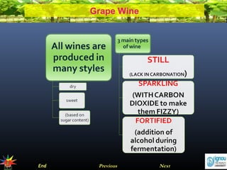 Grape wine introduction for the class-ok | PPT | Chemistry | Science