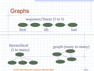 Graph 01 | PPT