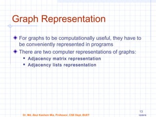 Graph 01 | PPT