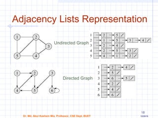 Graph 01 | PPT