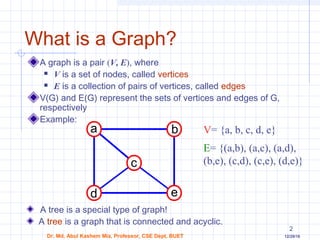 Graph 01 | PPT