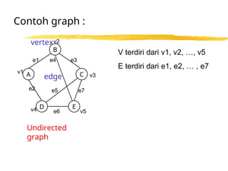 Struktur-Data-Graf Graph adalah kumpulan dari simpul | PPT