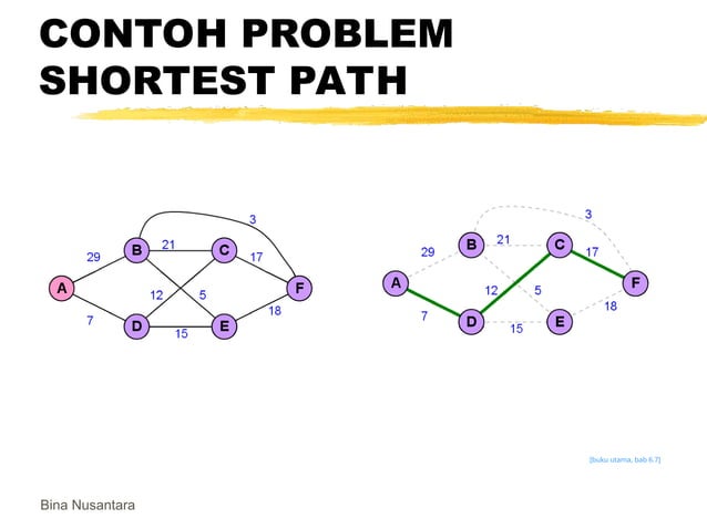 Struktur-Data-Graf Graph adalah kumpulan dari simpul | PPT