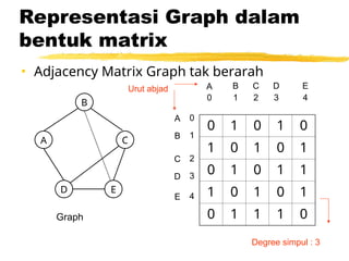 Struktur dta graph untuk materi informatika.ppt