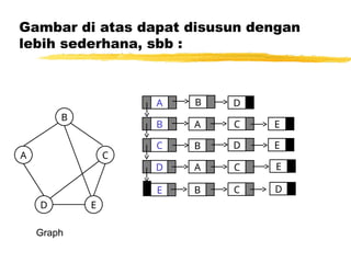 Struktur dta graph untuk materi informatika.ppt